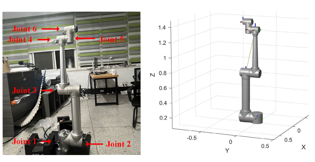 Prescribed Time Robust Synchronization Of Networked Heterogeneous Euler